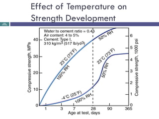 chapter 4 hot and cold weather concrete.pptx
