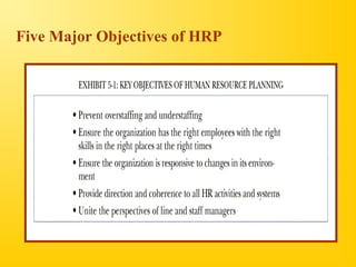 Chapter # 4 Human Resource Planning.pptb | Human Resources | Business