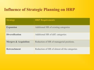 Chapter # 4 Human Resource Planning.pptb
