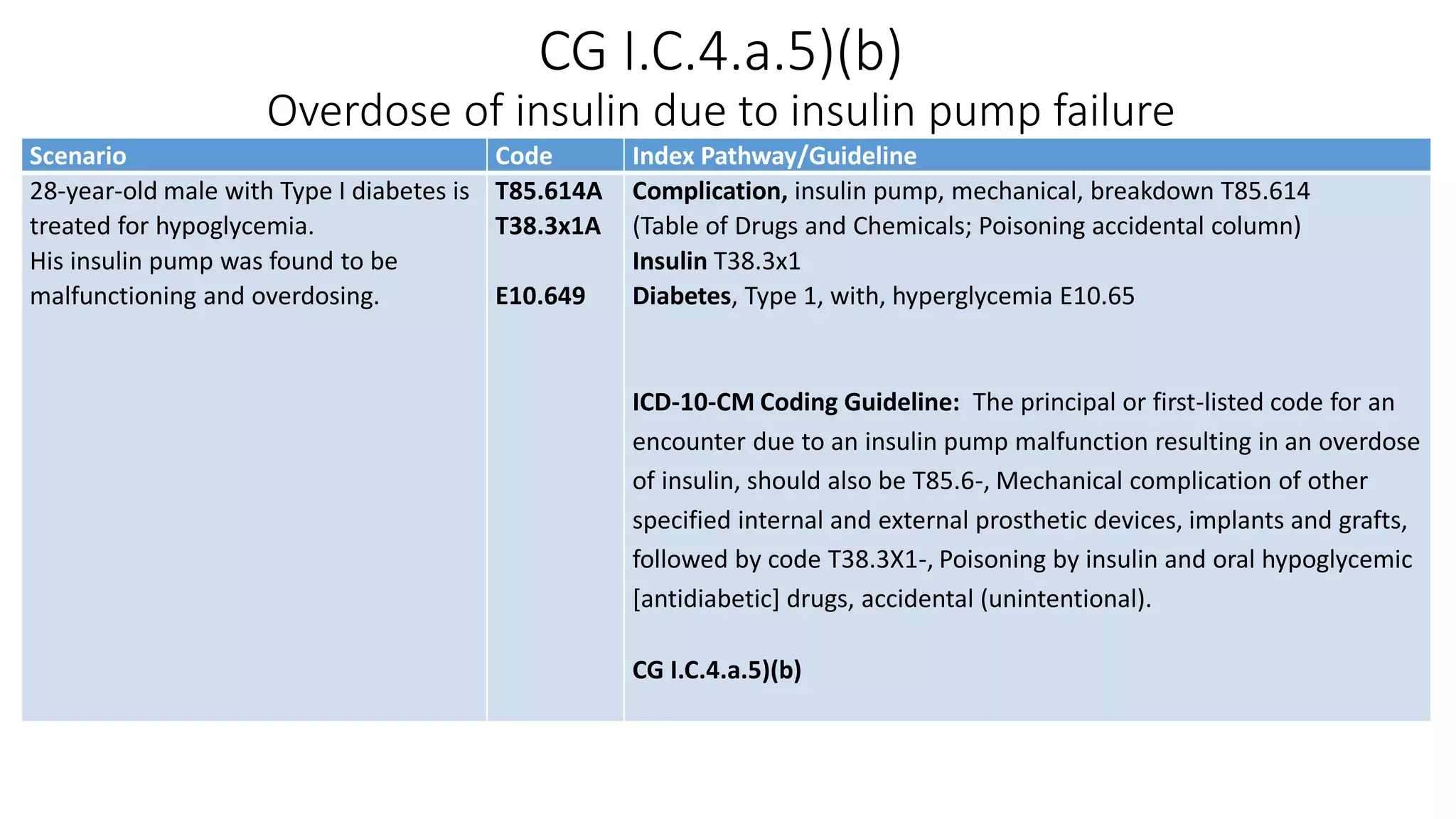 Chapter 4 ICD-10-CM Coding Guidelines | PDF