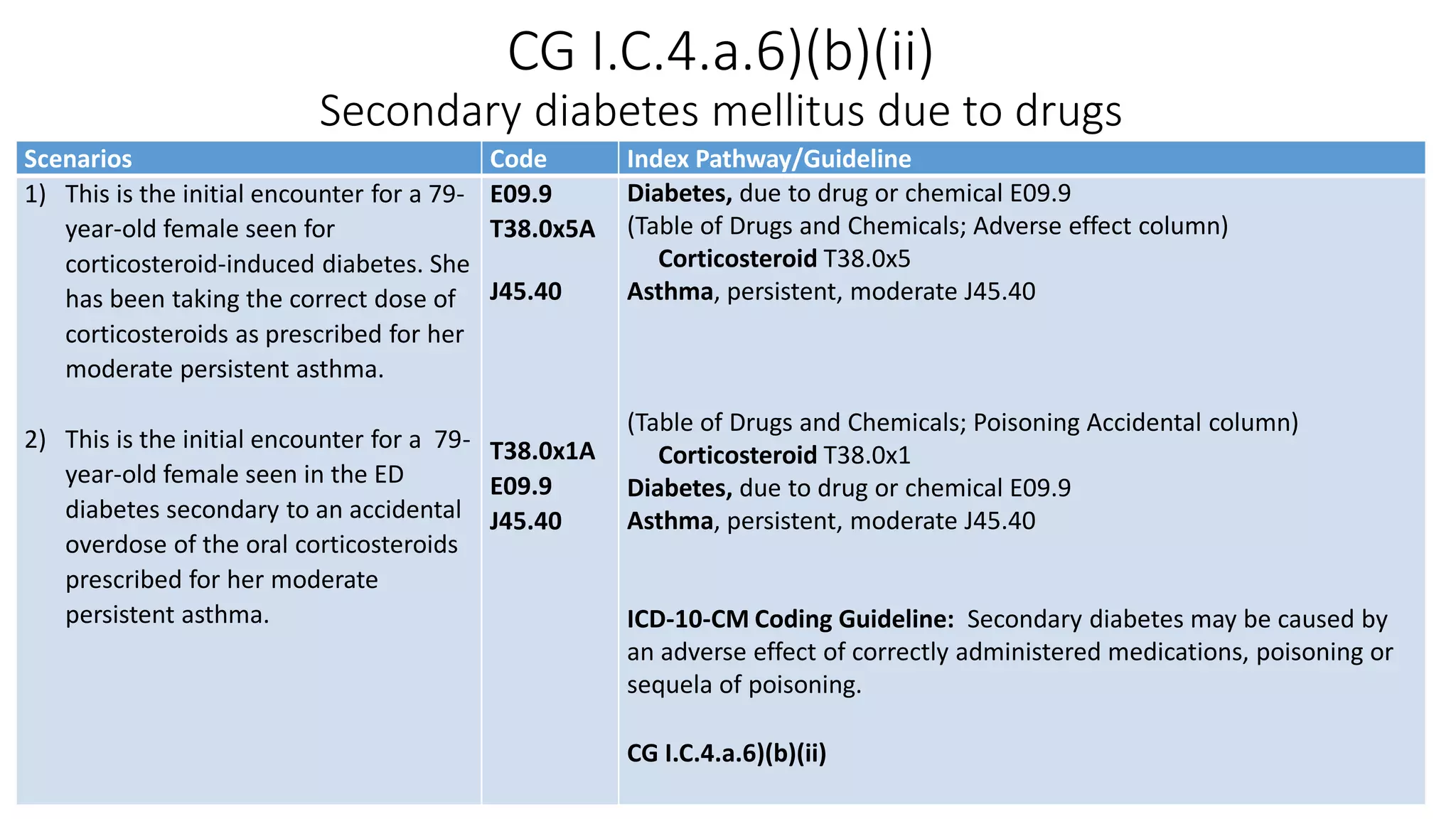 Chapter 4 Icd 10 Cm Coding Guidelines Ppt