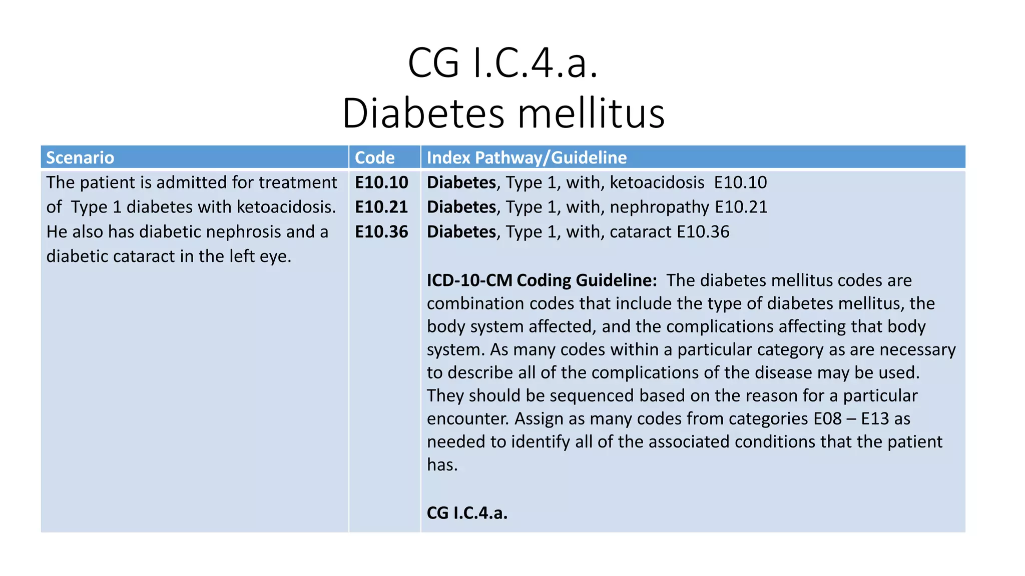 Chapter 4 ICD-10-CM Coding Guidelines | PDF