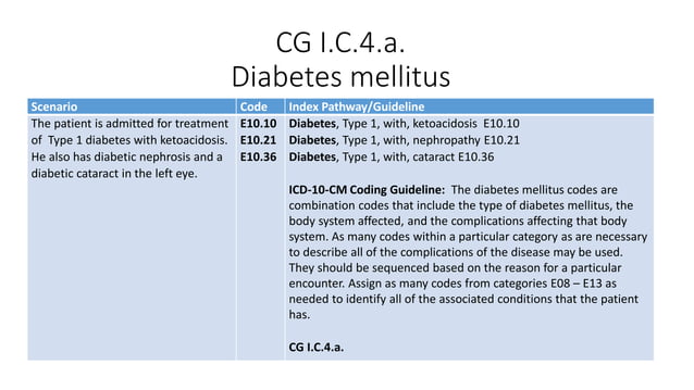 Chapter 4 Icd 10 Cm Coding Guidelines Ppt
