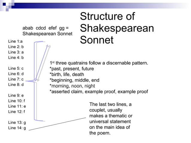 Chapter 4 if it's a square =sonnett | PPT