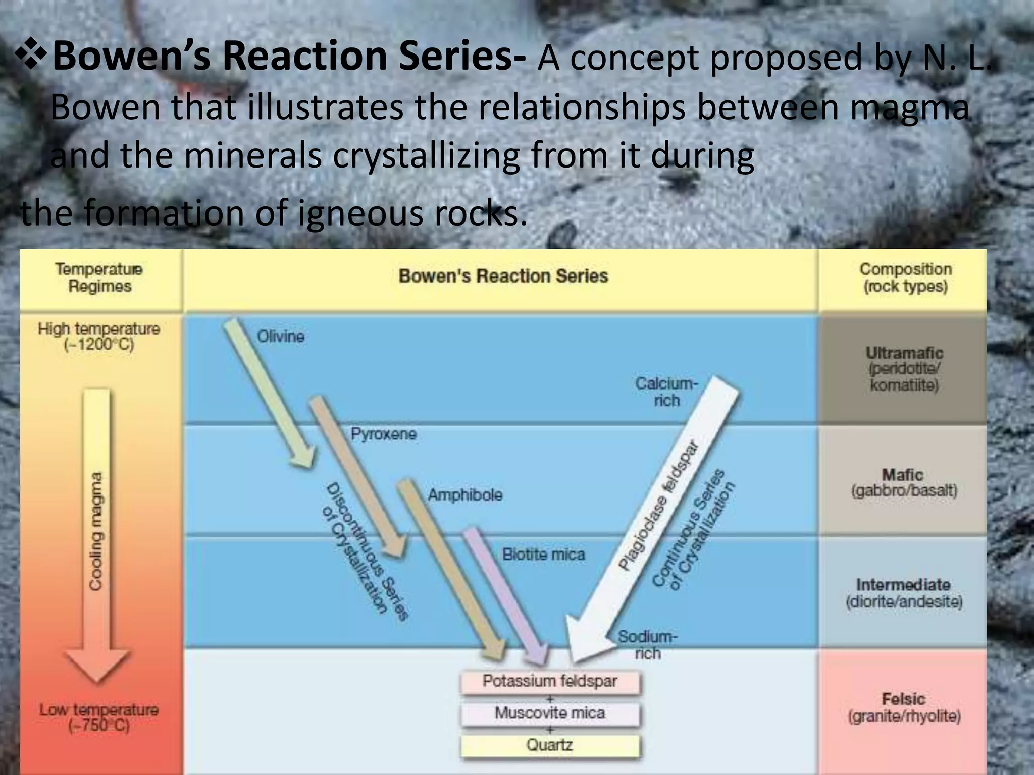 Chapter 4! Igneous Rocks | PPTX