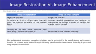 Chapter 4 Image Restoration and Compression.pdf