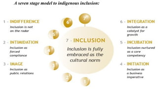 Chapter 4 inclusiveness (1).ppt Inclusiveness freshman course Ethiopia ...