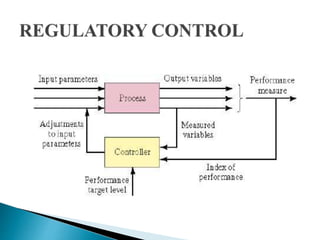 Chapter 4 industrial control systems | PPTX