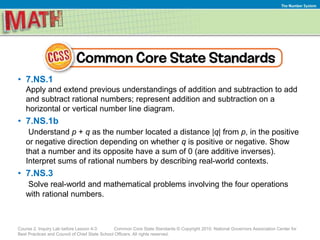 (7) Inquiry Lab - Add and Subtract on the Number Line | PPTX