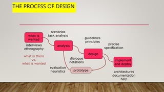 Chapter 4 interaction design | PPTX