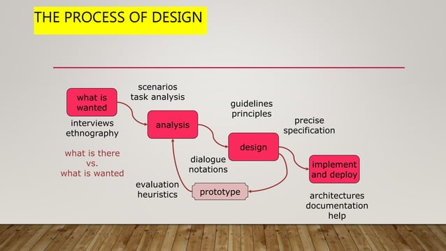 Chapter 4 interaction design | PPTX