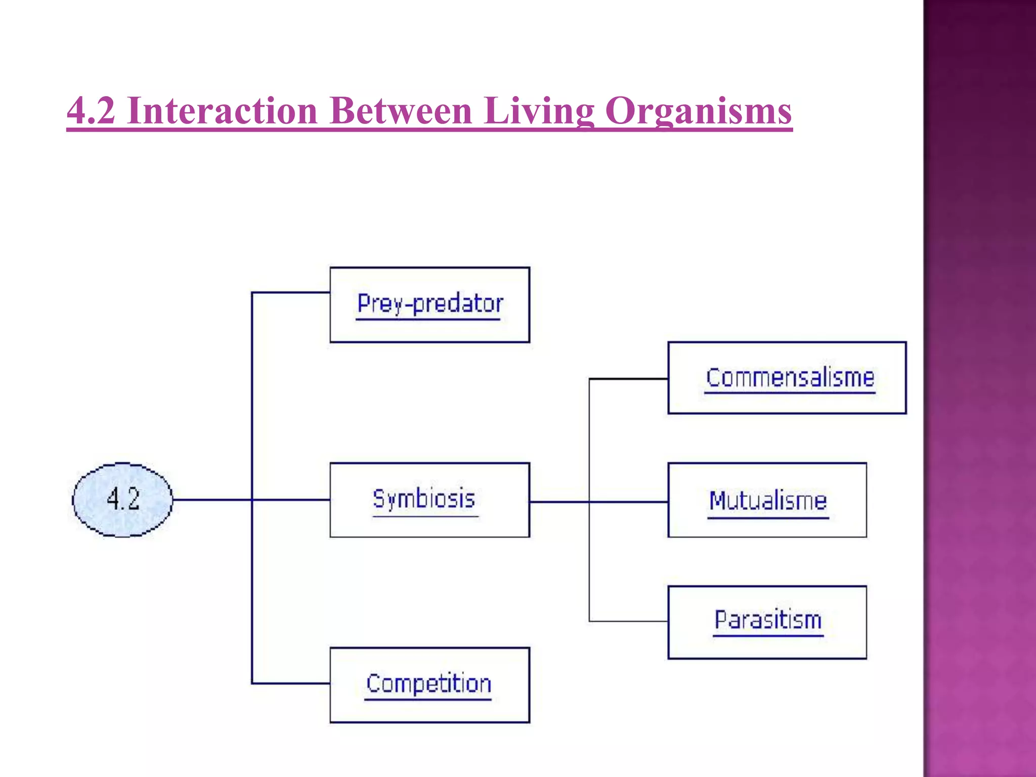 Chapter 4 interdependence among living organisms and the envirronment ...
