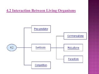 Chapter 4 interdependence among living organisms and the envirronment ...