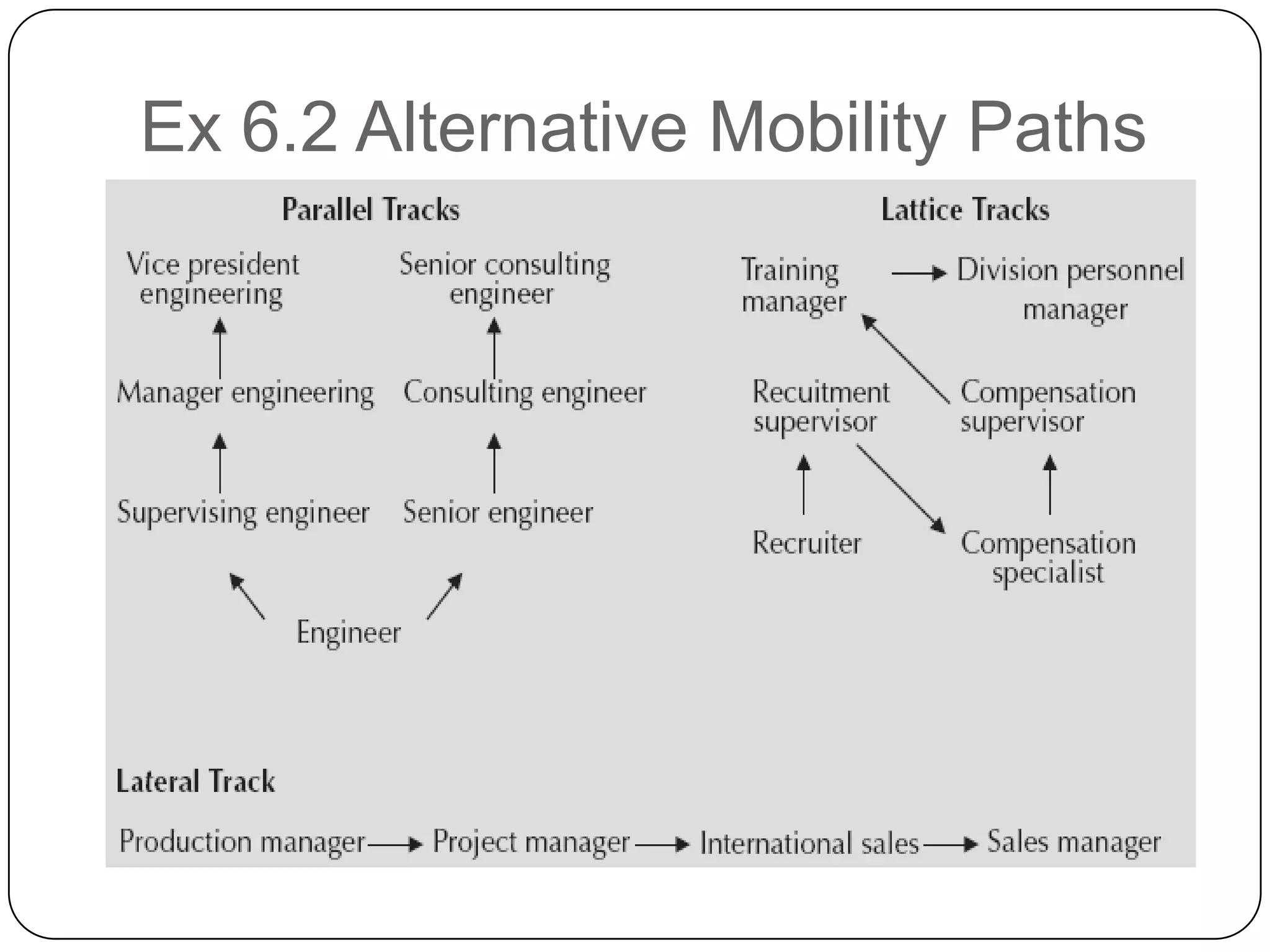Chapter 4 internal recruitment | PPTX