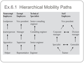 Chapter 4 internal recruitment | PPTX | Human Resources | Business