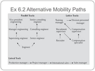 Chapter 4 internal recruitment | PPTX