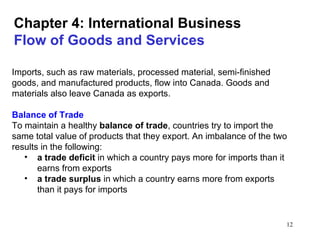 Chapter 4 international business | PPT