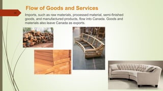 Chapter 4 International business | PPT