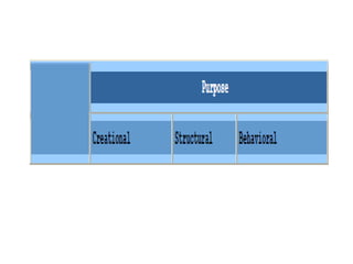 Chapter 4_Introduction to Patterns.ppt