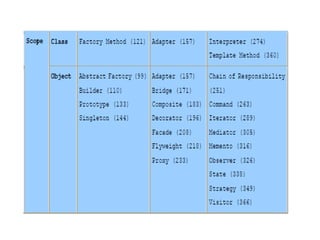 Chapter 4_Introduction to Patterns.ppt