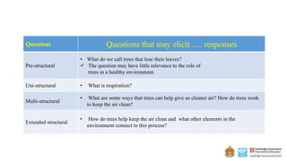 Chapter 4_ Inviting Uncertainty_How can we grow a culture of ...