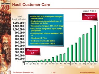 chapter 4 kalakota.ppt
