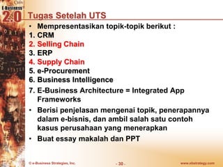 chapter 4 kalakota.ppt