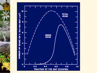 Chapter4Landscape Theory.pptx