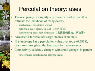 Chapter4Landscape Theory.pptx