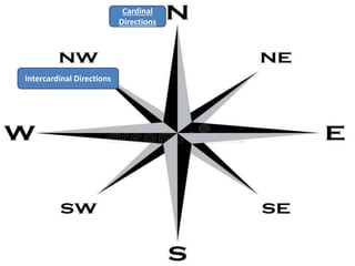 Learning about direction | PPTX