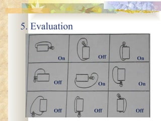 Chapter 4 learning cycle | PPT