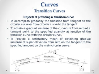 Chapter 4 Lecture-11,12,13-Transition-Curves.pptx