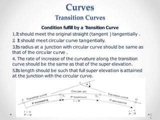 Chapter 4 Lecture-11,12,13-Transition-Curves.pptx