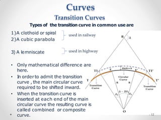 Chapter 4 Lecture-11,12,13-Transition-Curves.pptx