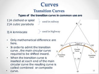 Chapter 4 Lecture-11,12,13-Transition-Curves.pptx