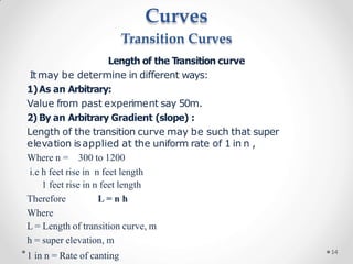 Chapter 4 Lecture-11,12,13-Transition-Curves.pptx