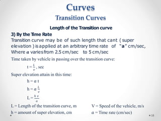 Chapter 4 Lecture-11,12,13-Transition-Curves.pptx