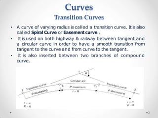 Chapter 4 Lecture-11,12,13-Transition-Curves.pptx