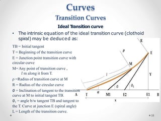 Chapter 4 Lecture-11,12,13-Transition-Curves.pptx