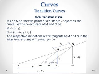 Chapter 4 Lecture-11,12,13-Transition-Curves.pptx