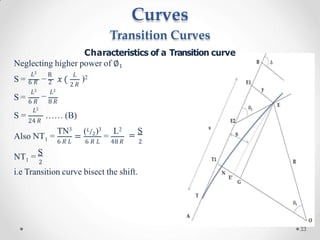 Chapter 4 Lecture-11,12,13-Transition-Curves.pptx
