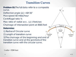 Chapter 4 Lecture-11,12,13-Transition-Curves.pptx