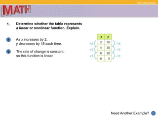Nonlinear Function Table