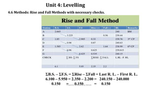 Chapter 4 Levelling | PPT | Musical Instruments | Hobbies & Interests