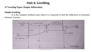 Chapter 4 Levelling | PPT | Musical Instruments | Hobbies & Interests