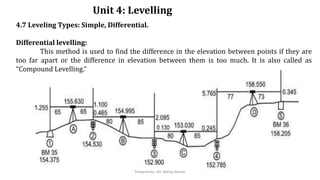 Chapter 4 Levelling | PPT | Musical Instruments | Hobbies & Interests