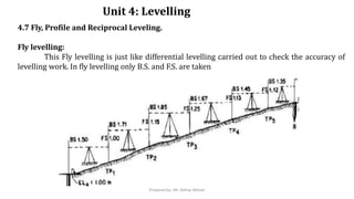 Chapter 4 Levelling | PPT | Musical Instruments | Hobbies & Interests