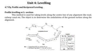 Chapter 4 Levelling | PPT | Musical Instruments | Hobbies & Interests