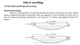 Chapter 4 Levelling | PPT | Musical Instruments | Hobbies & Interests
