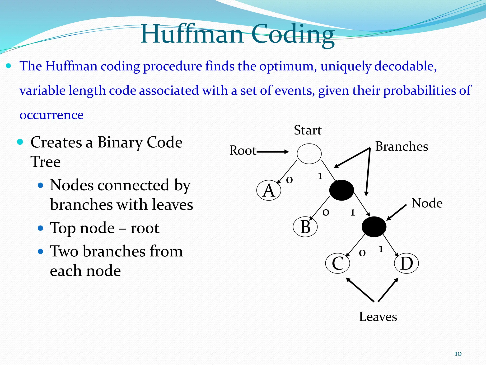 Chapter 4 Lossless Compression Algorithims.pptx